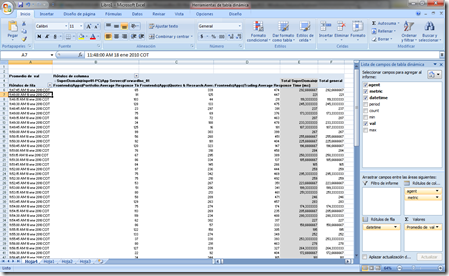 Comunidad CA Wily Latinoamérica: Reportes de métricas de CA Wily ...